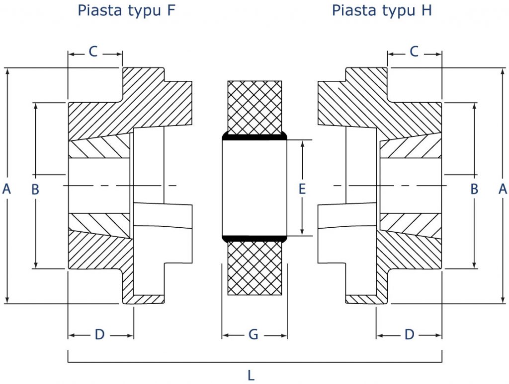 Piasta sprzęgła kłowego HRC 90 typu H – Sprzęgła kłowe